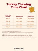 How to Safely Thaw a Turkey (2 Best Methods)