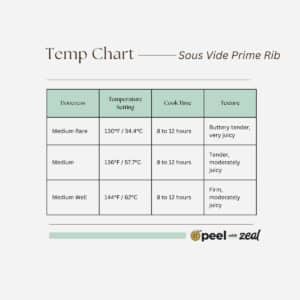 Sous Vide Prime Rib with Au Jus and Herb Butter- Peel with Zeal