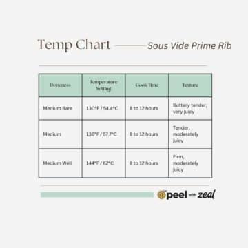 Sous Vide Prime Rib with Au Jus and Herb Butter- Peel with Zeal