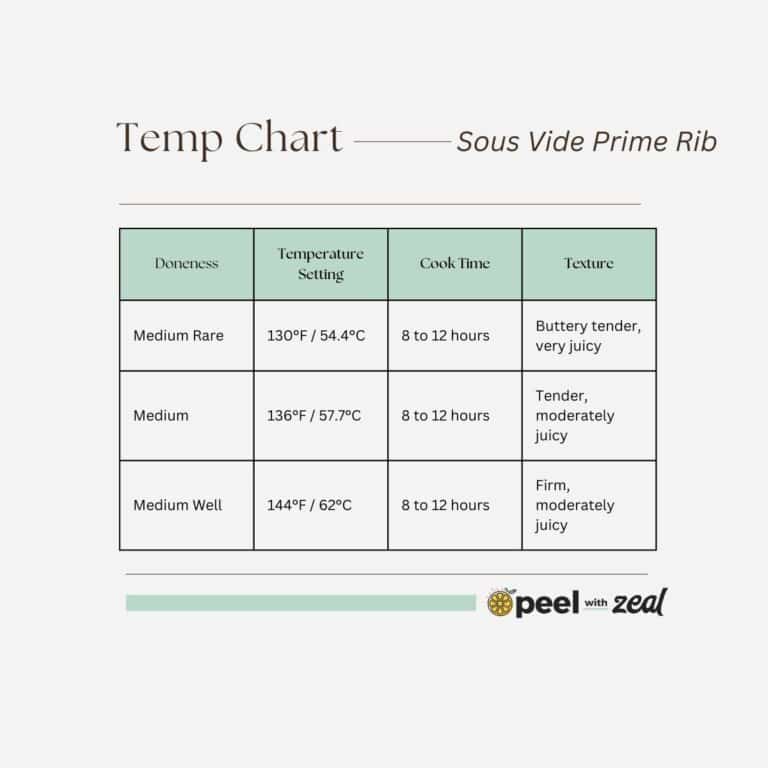 Sous Vide Prime Rib with Au Jus and Herb Butter- Peel with Zeal